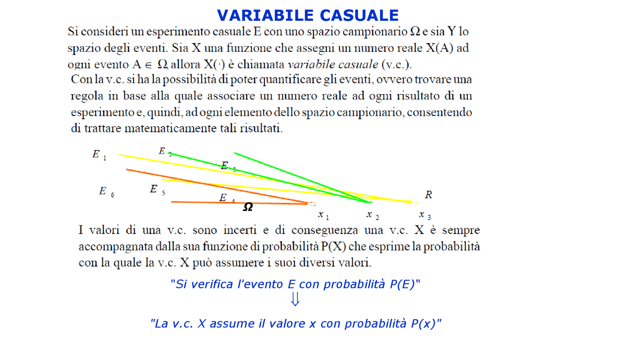 Slide Variabili Casuali Discrete Schemi E Mappe Concettuali Di