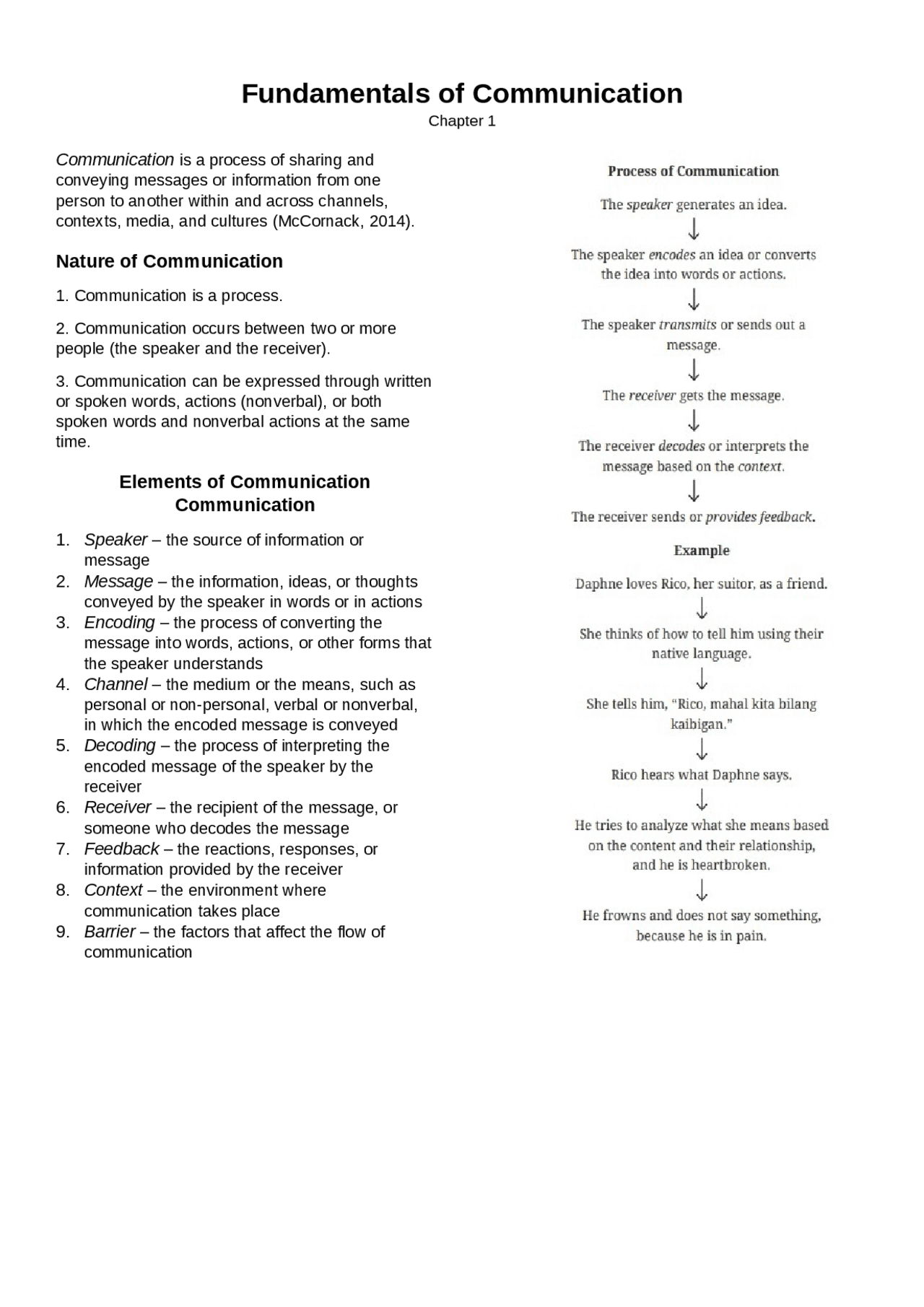Oral Communication K-12 Department of Education - Docsity