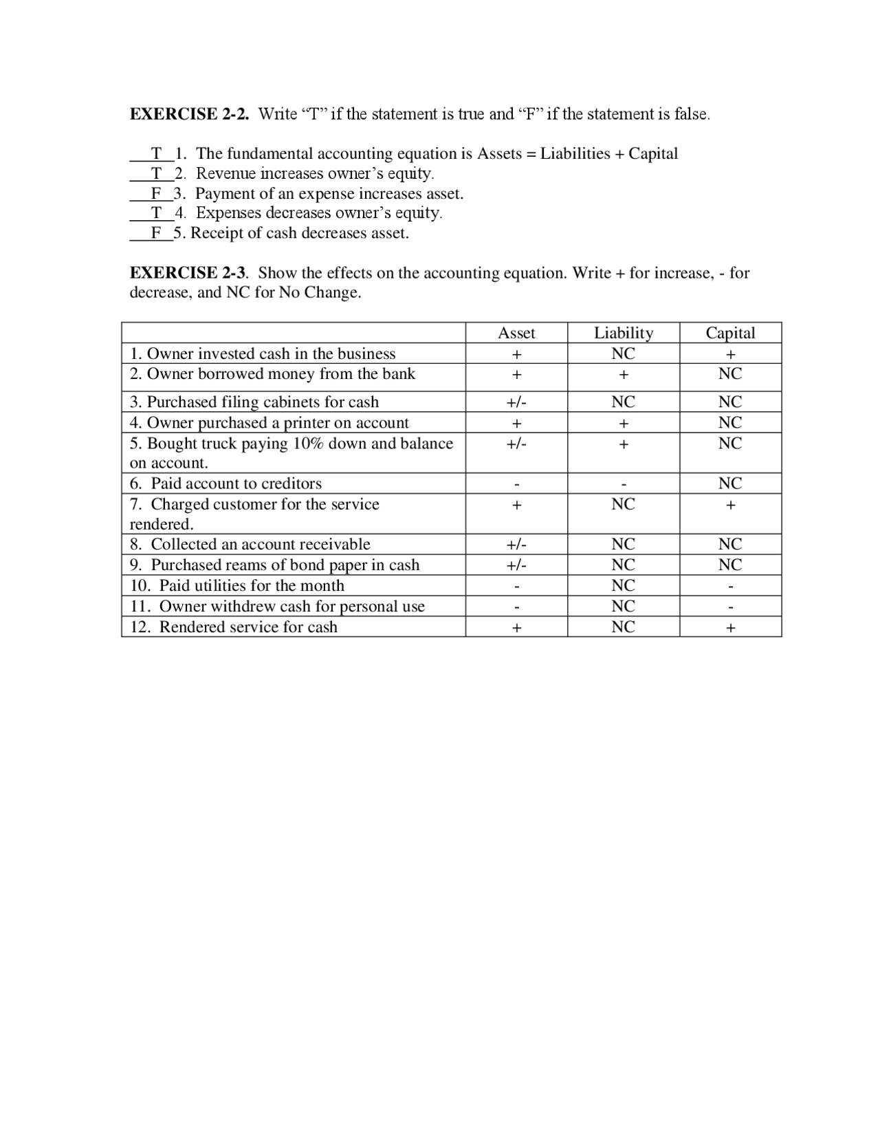 Analyzing Business Transactions Docsity
