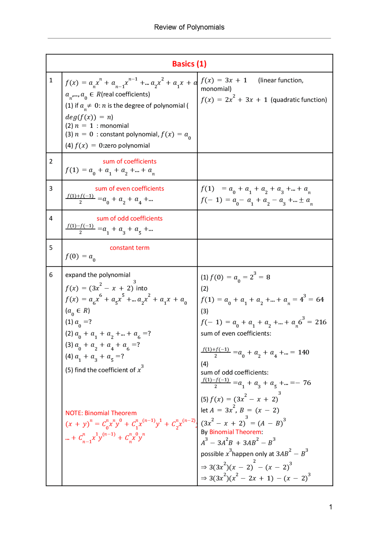 IB SL Math Prep 1 - Review of Polynomials - Docsity