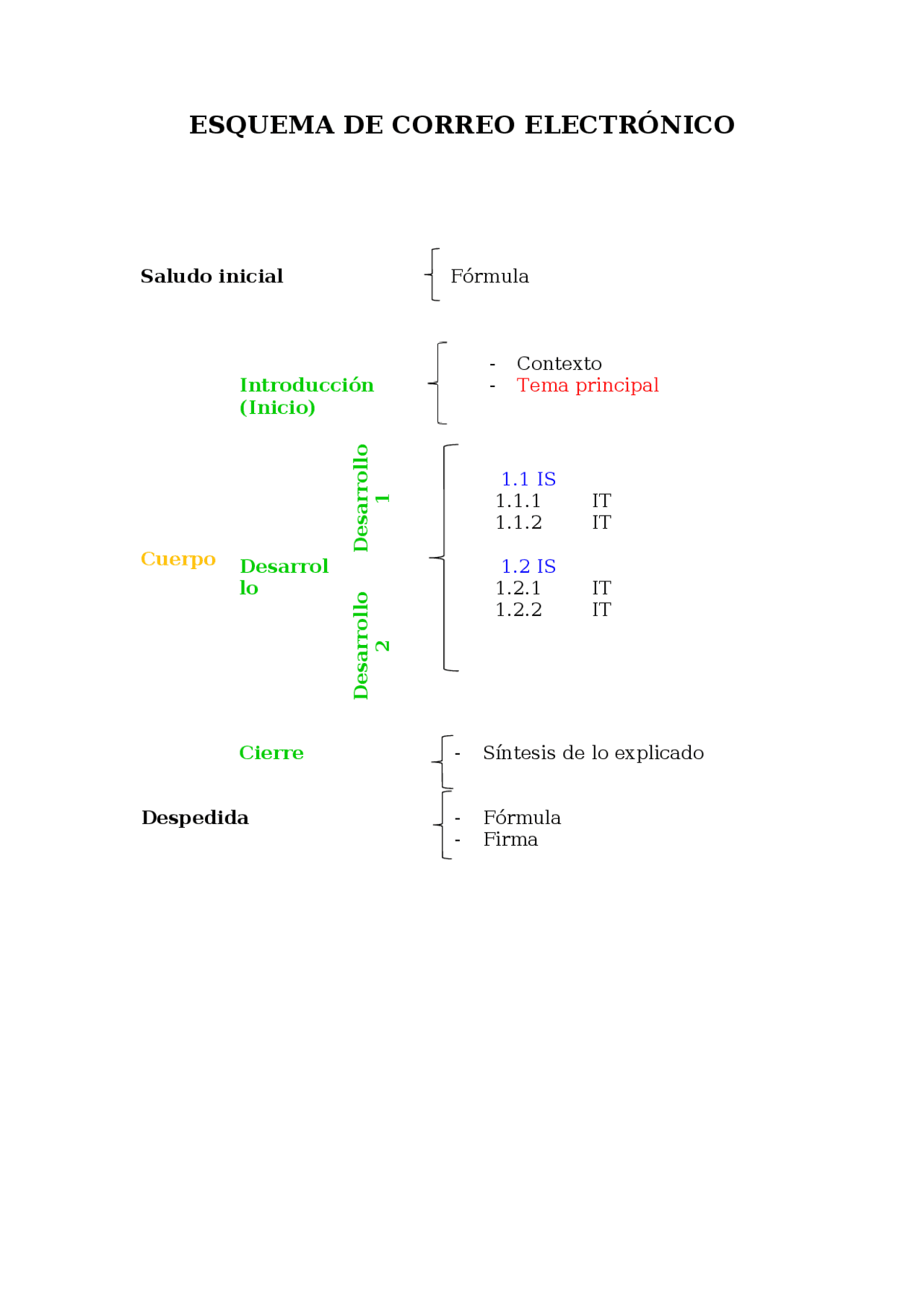 Esquema de correo elctrtrónico - Docsity
