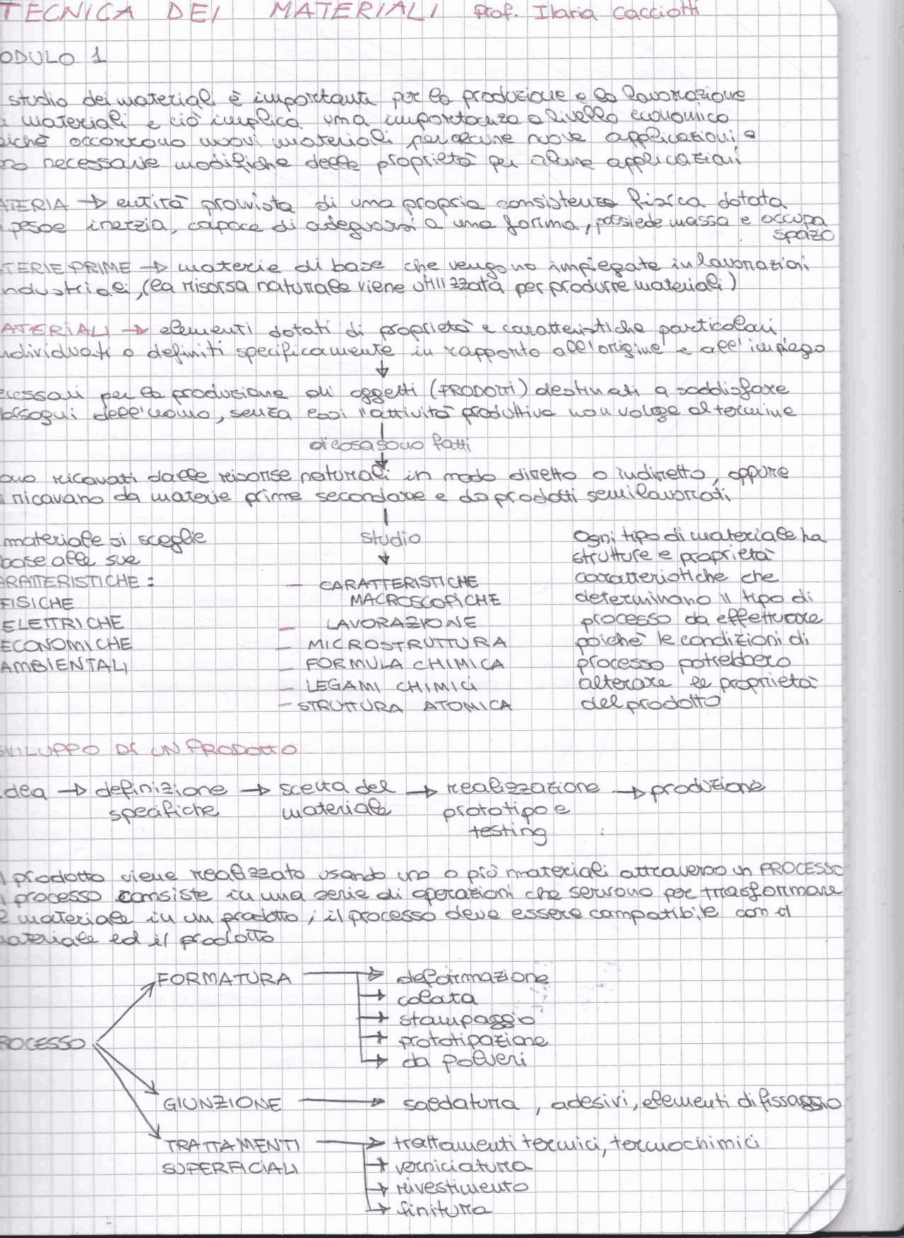 Appunti Di Scienze E Tecnologia Dei Materiali Docsity