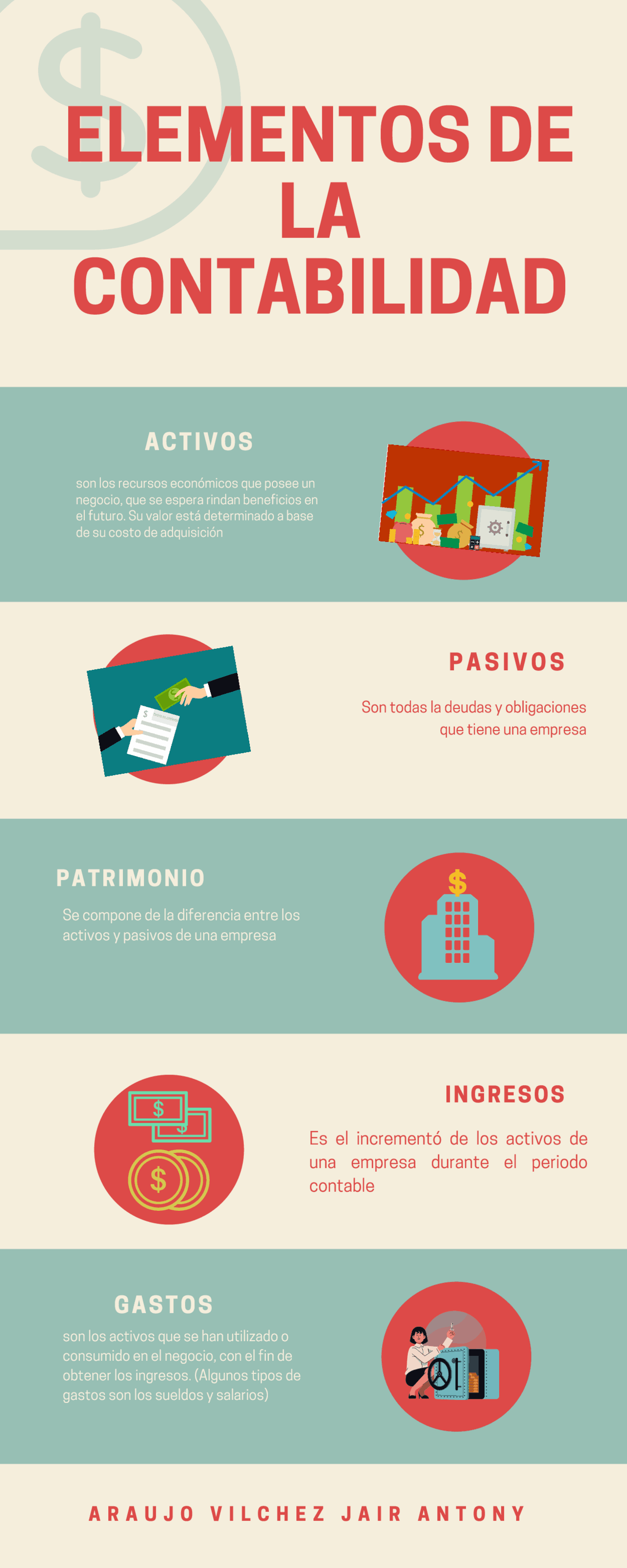 Infografia y resumen de elementos de la contabilidad | Esquemas y mapas ...