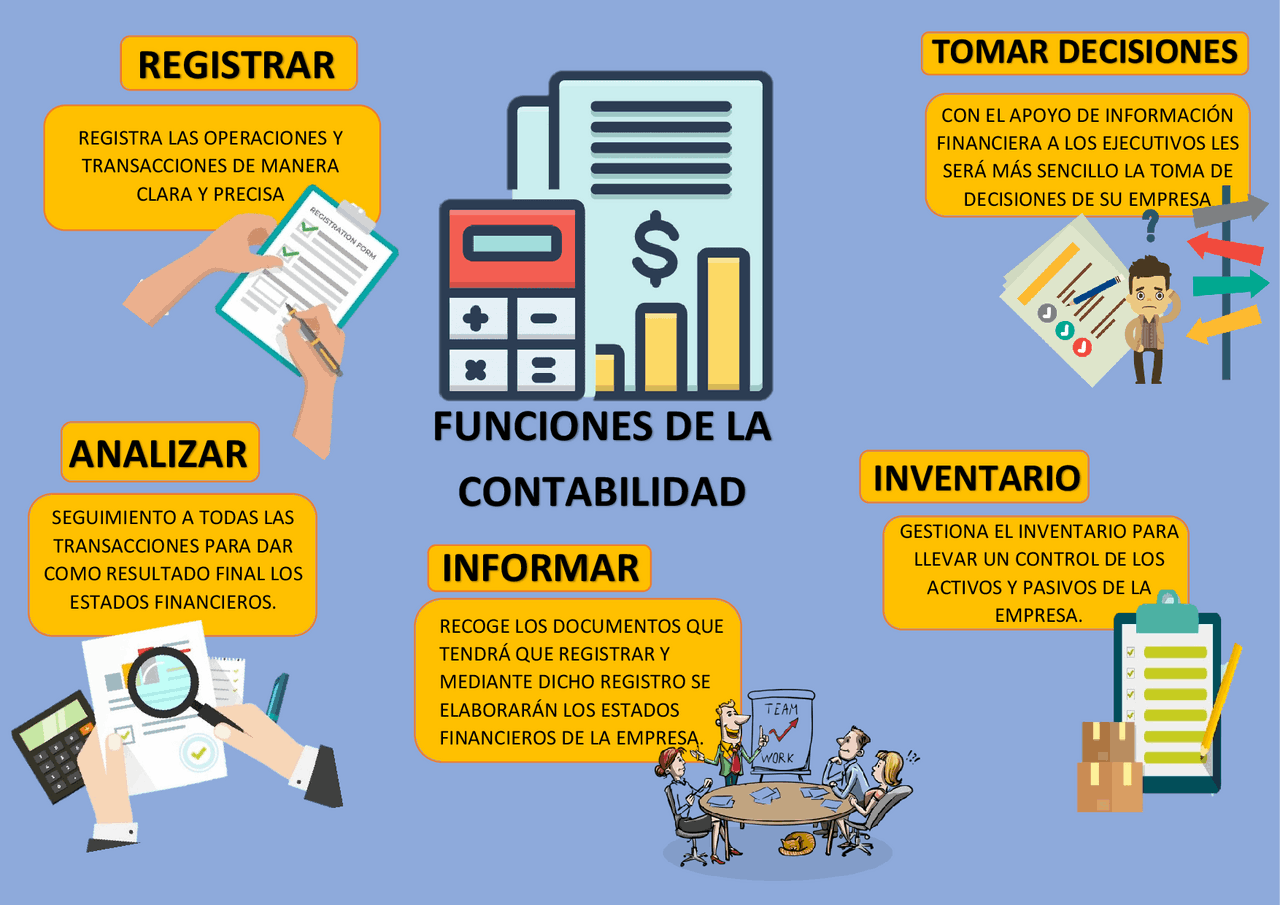 Infografia y resumen de la contabilidad - Docsity
