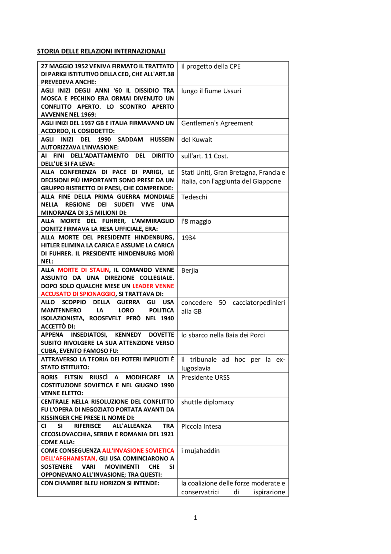 Storia Delle Relazioni Internazionali Prove Di Esame Test Completi