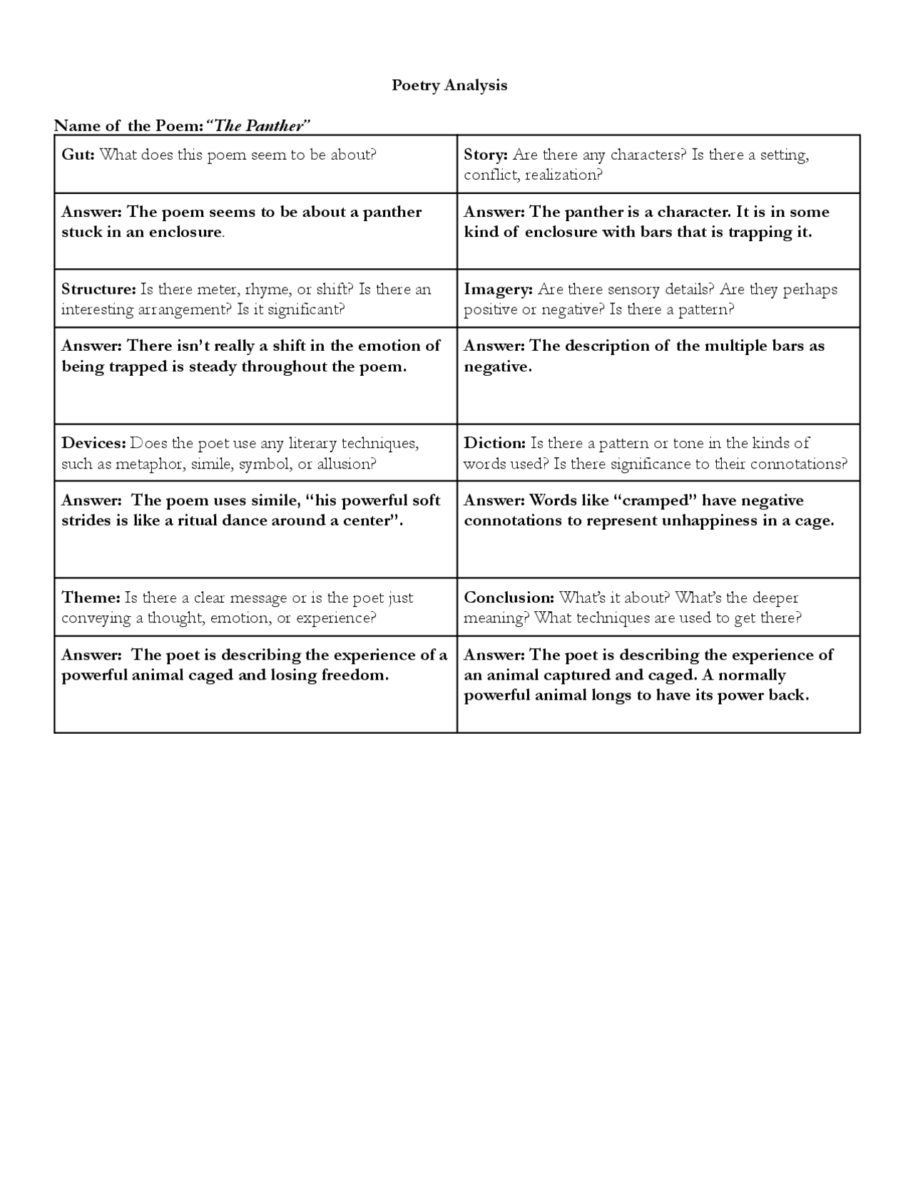 2021 Review Semester Final Assignments English Docsity