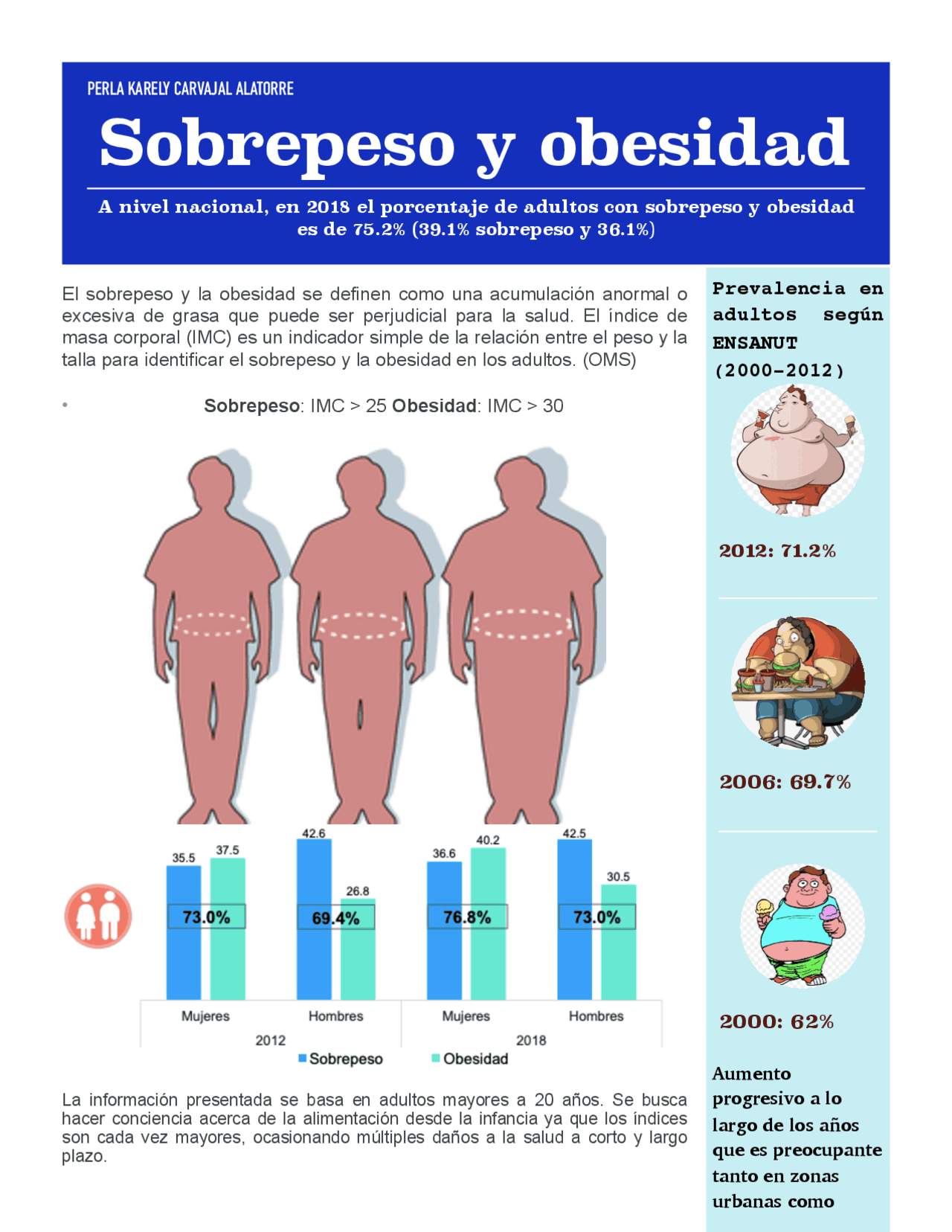 Esquema de la obesidad en mexico solucion, gatos obesos fotos, ajo ...