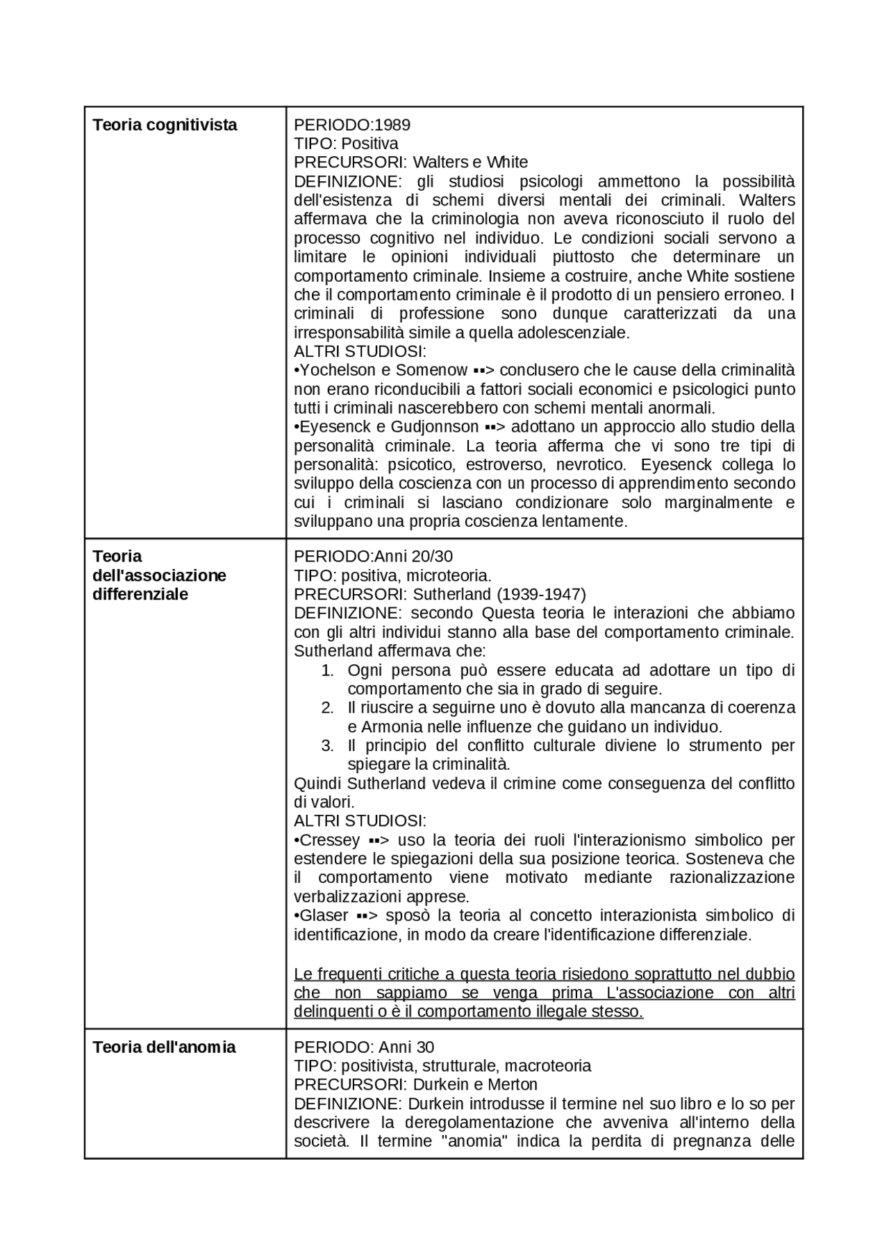 Schema Riassuntivo Teorie Del Libro Devianza E Criminalità Docsity