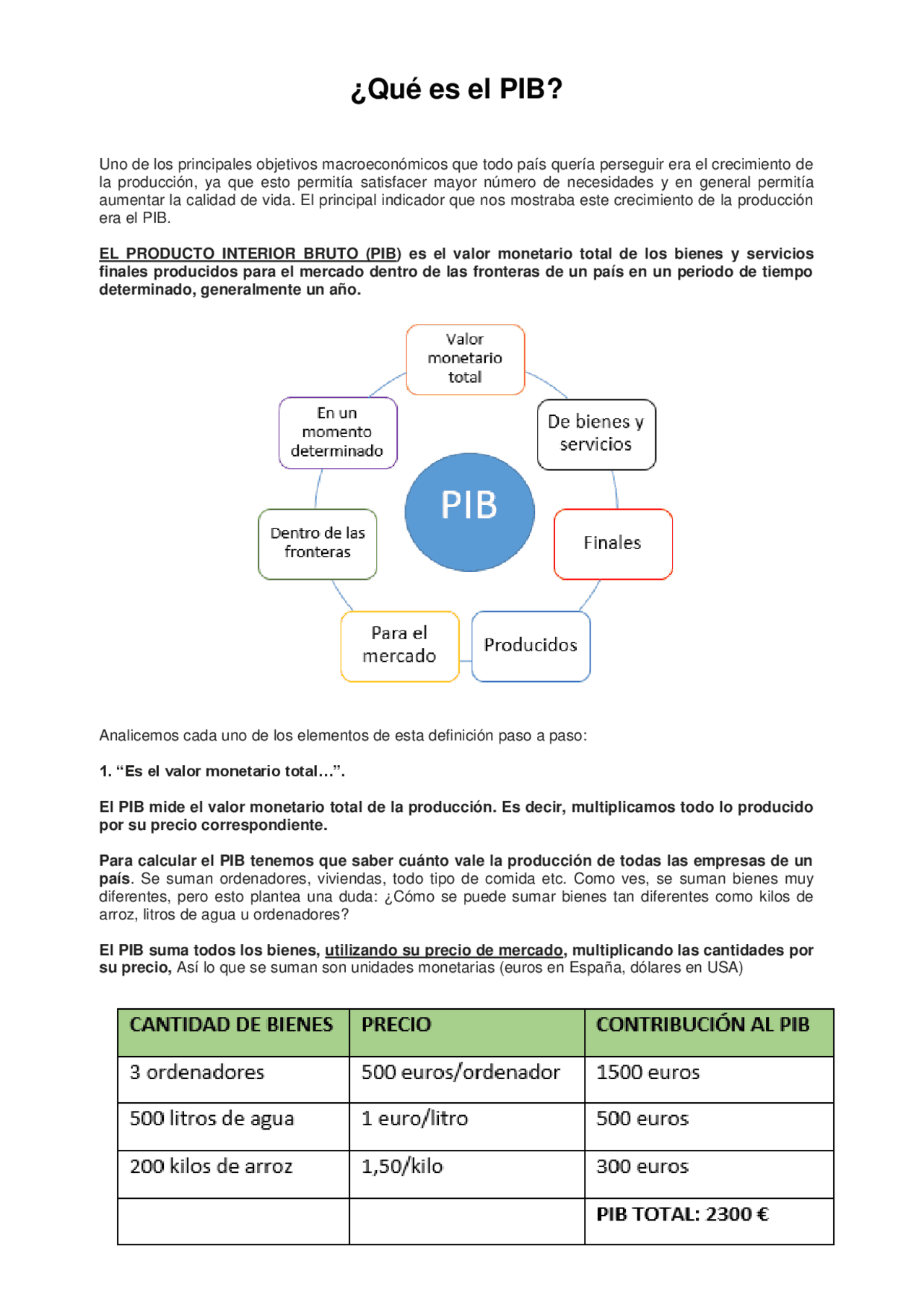 Resumen Esquema Y Explicacion Del Pib Resúmenes De Introducción A La