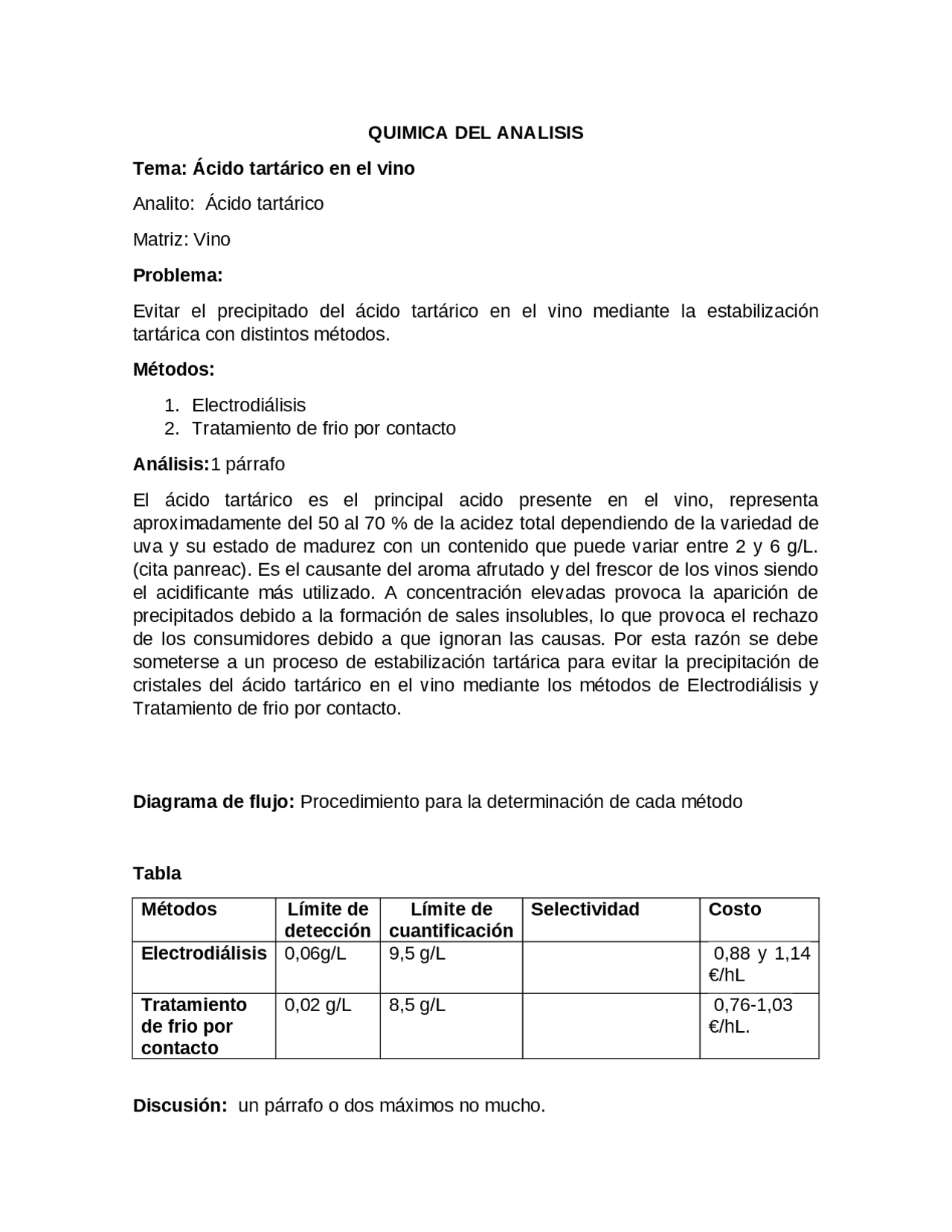 Análisis de un analito en diferentes métodos | Esquemas y mapas ...