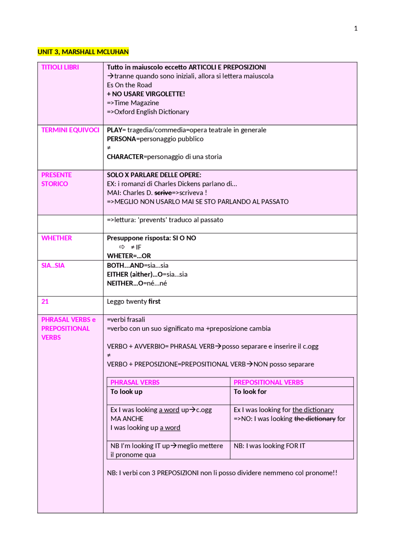Schema Unit 3 Marshall Mcluhan Docsity