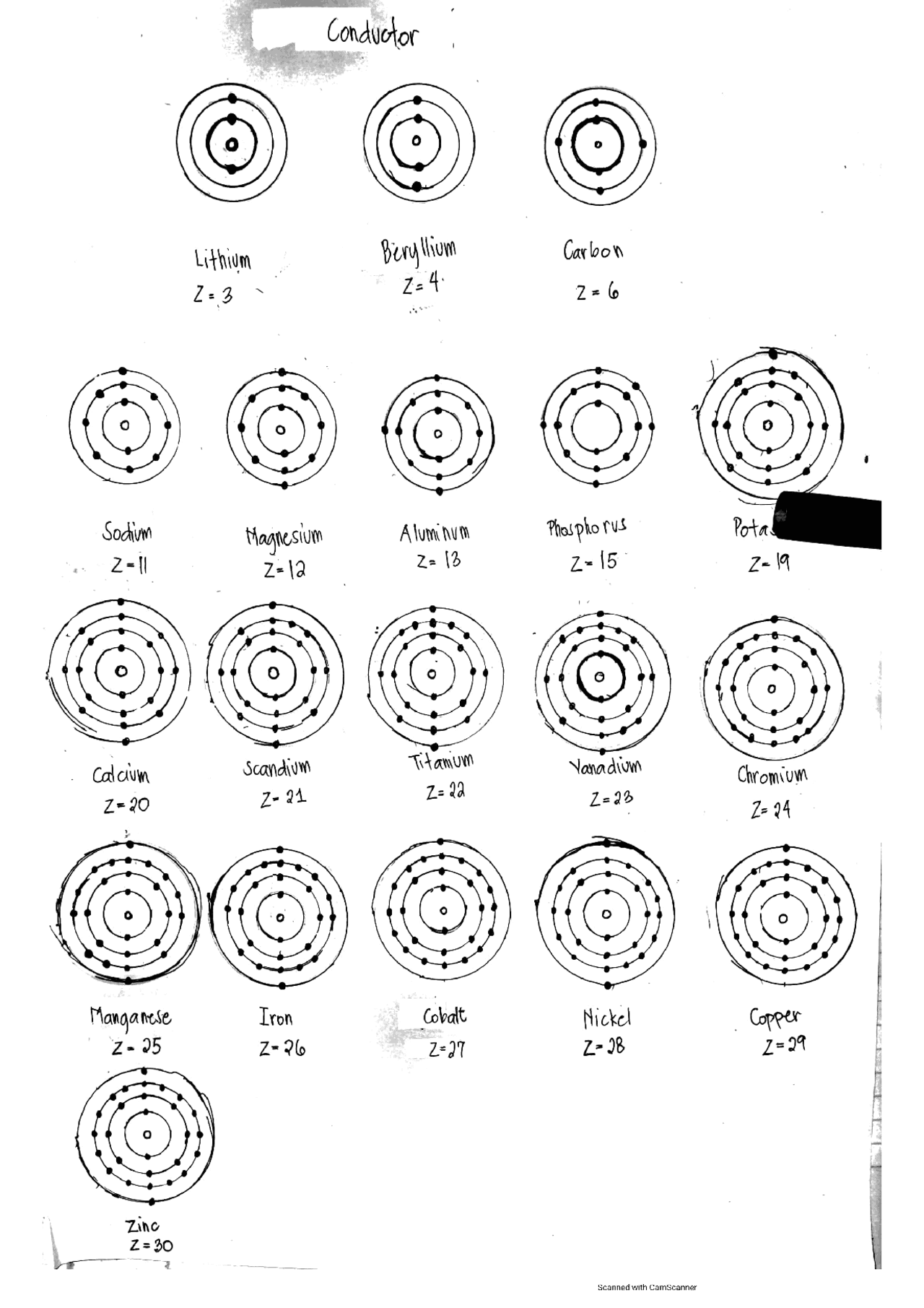Electron Configuration Docsity