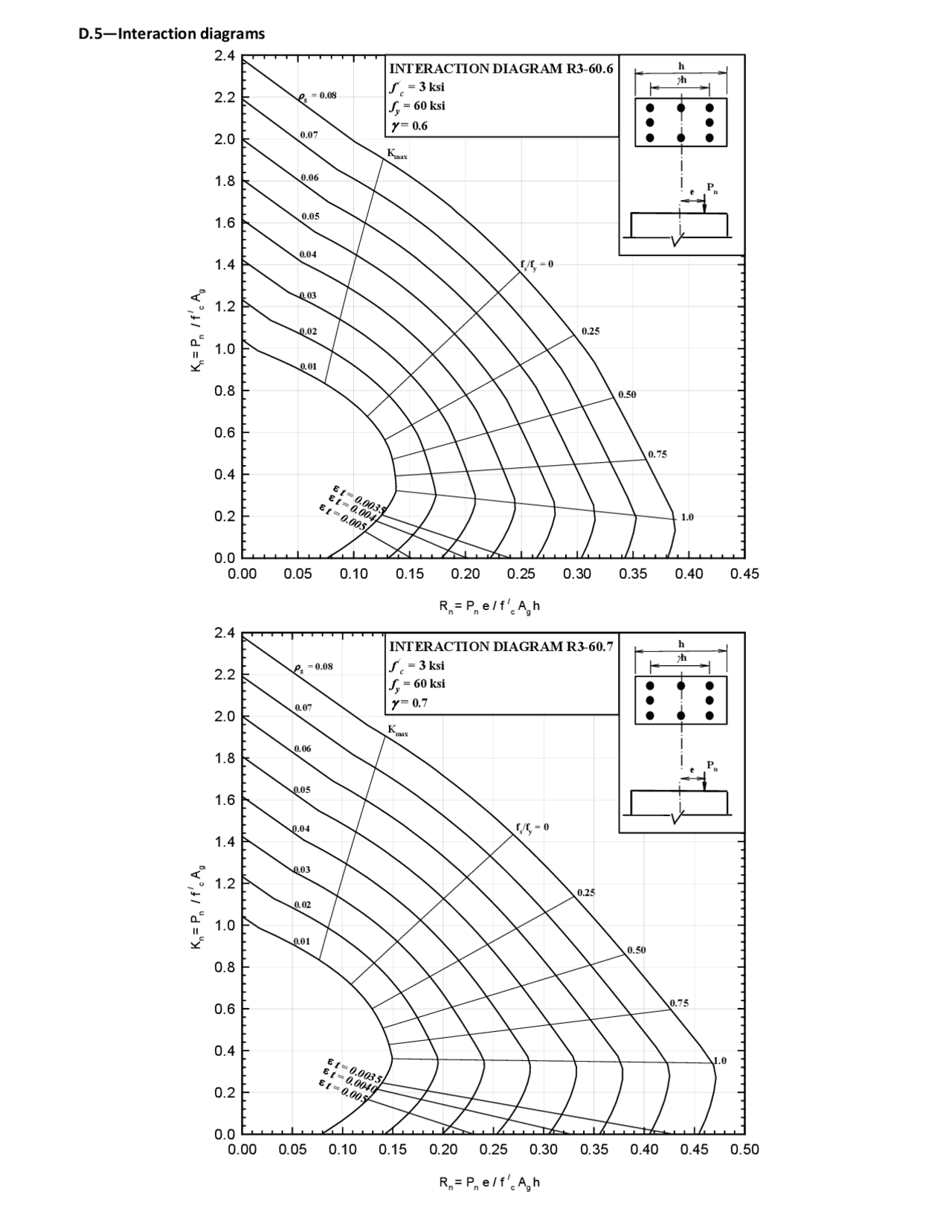 Diagramas de bresler para el calculo del diagrama de interacción ...