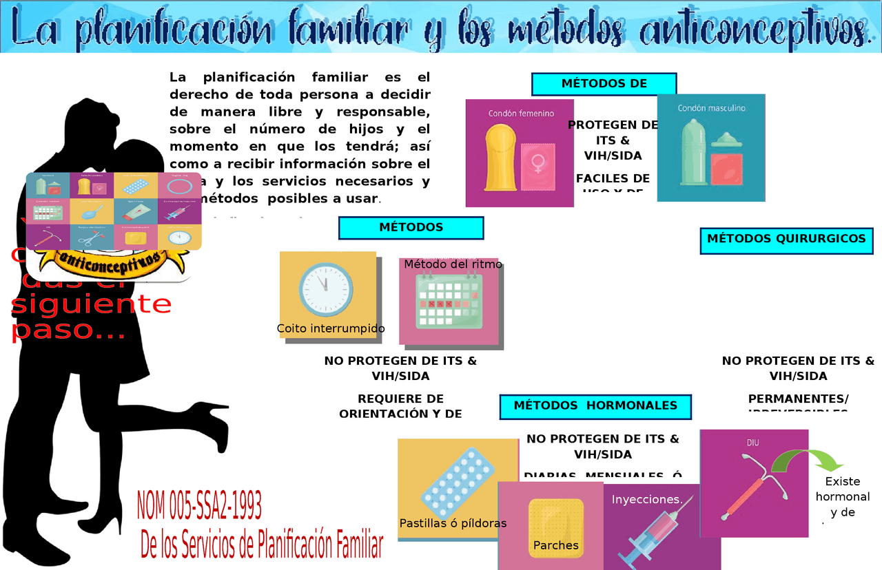 Infografia Planificacion Familiar Docsity