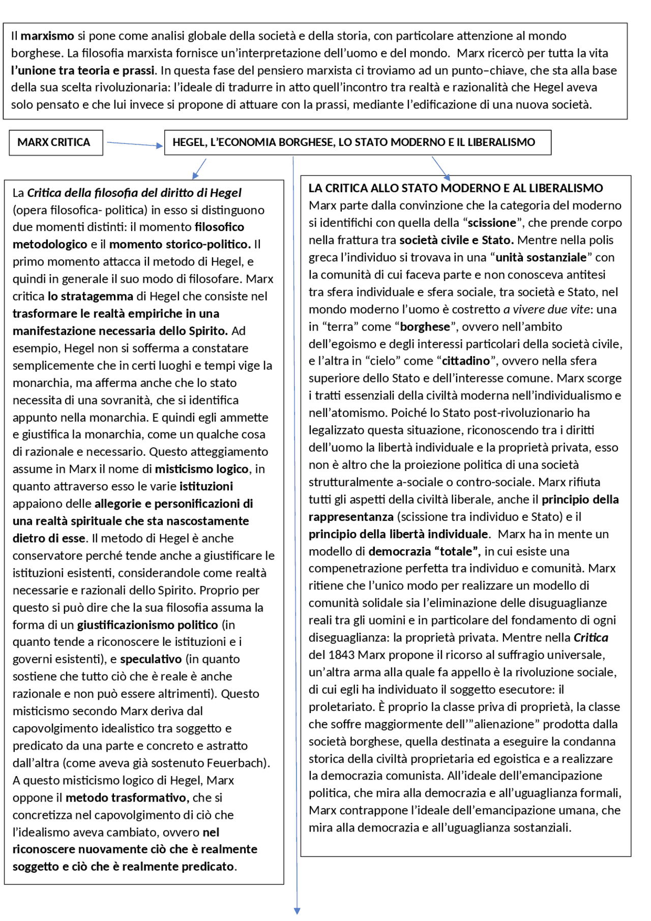Marx Mappe Concettuali Docsity
