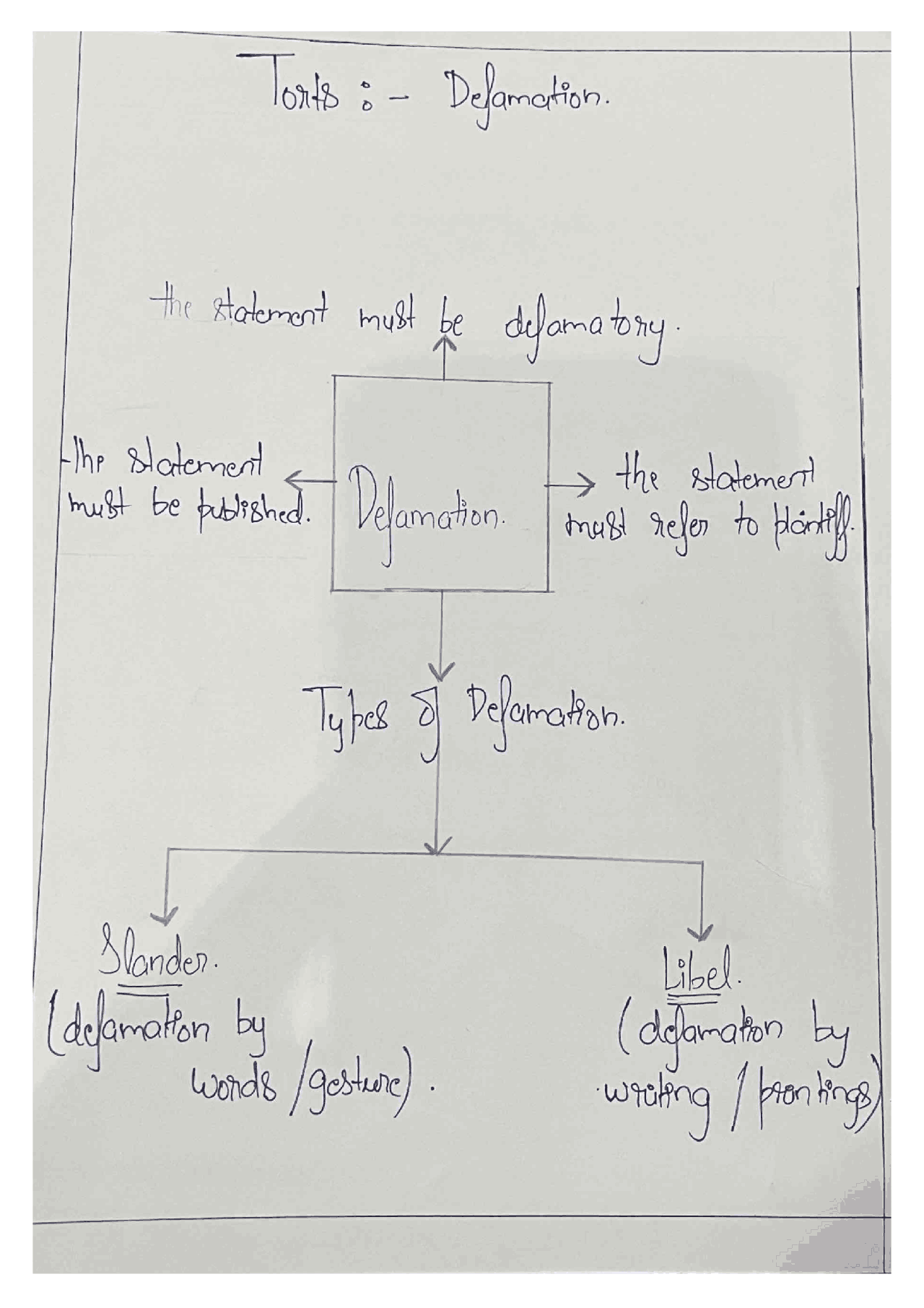 Law Of Torts Defamation Docsity