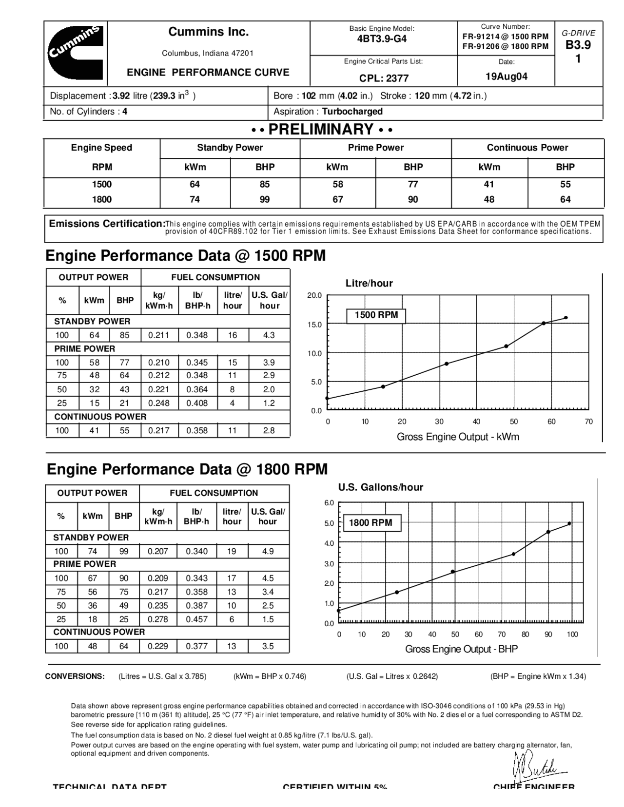 ENGINE PERFORMANCE CURVE - Docsity