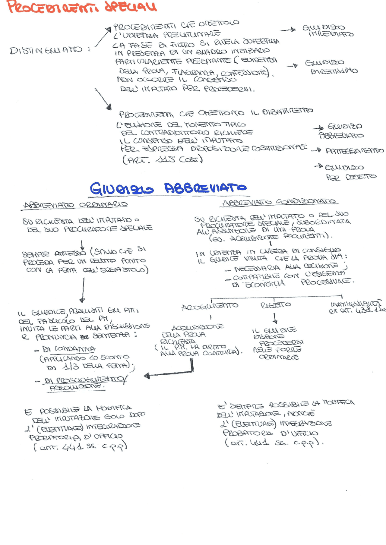 Schema Procedimenti Penali Speciali Diritto Processuale Penale Docsity