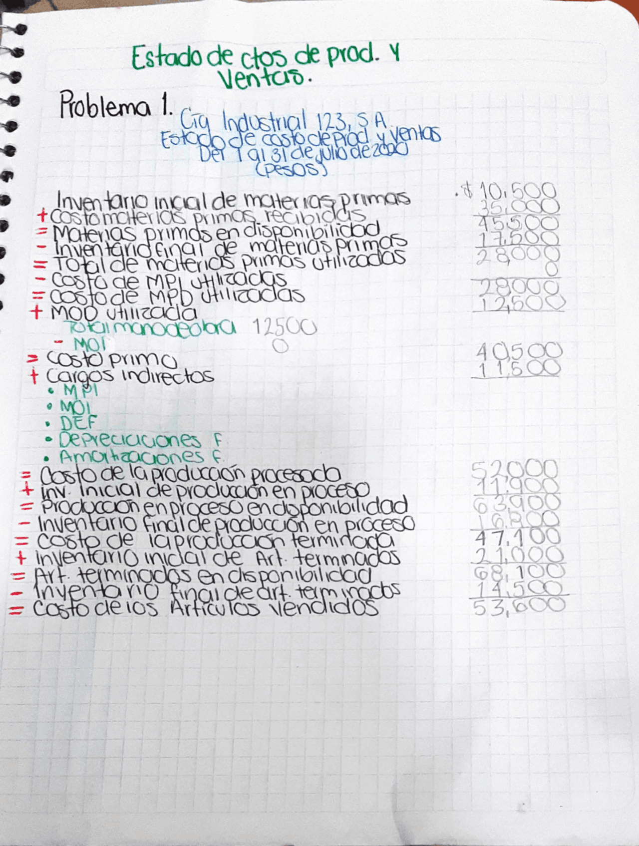 Ejercicios De Costos Docsity