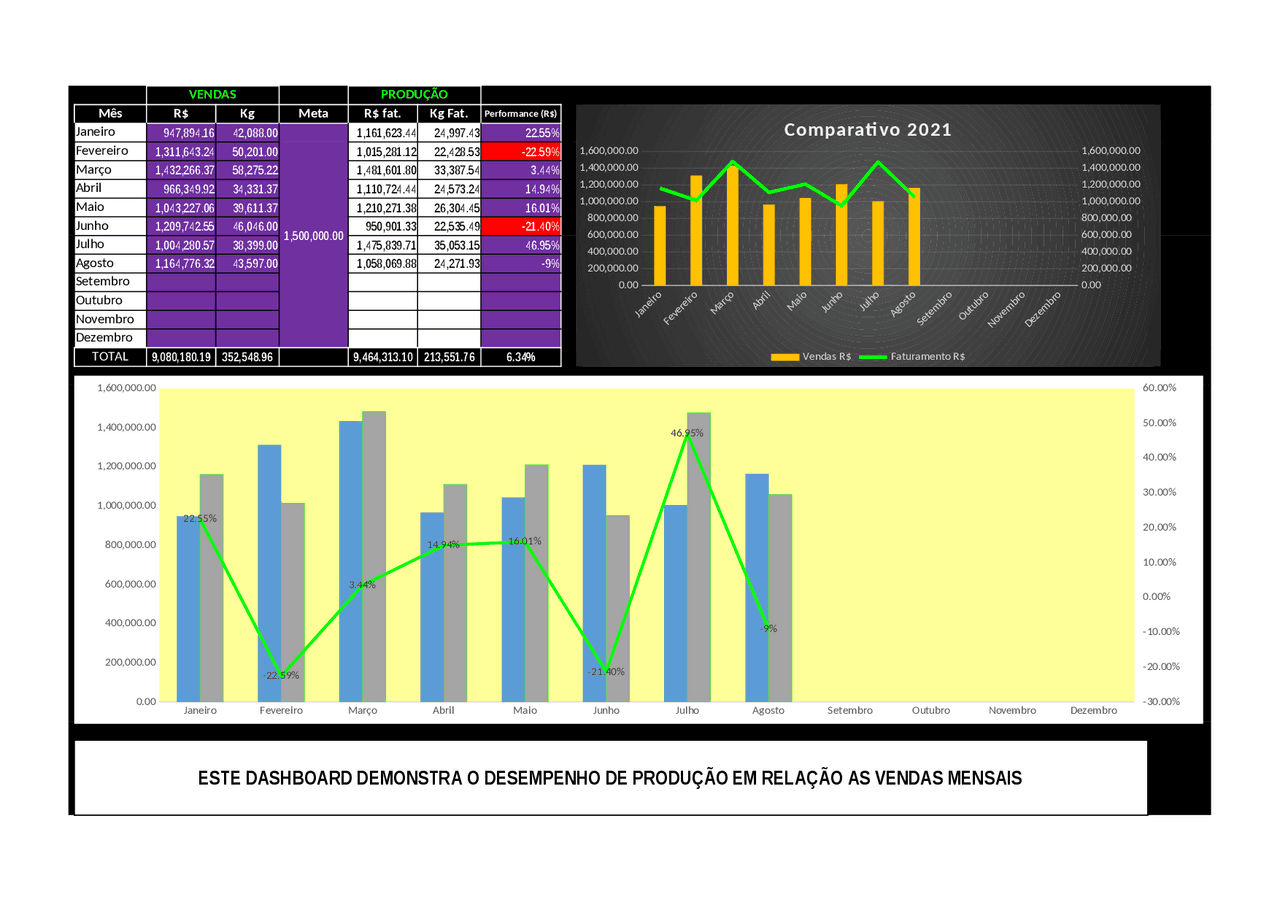 Dashboard Dev Endasa Docsity
