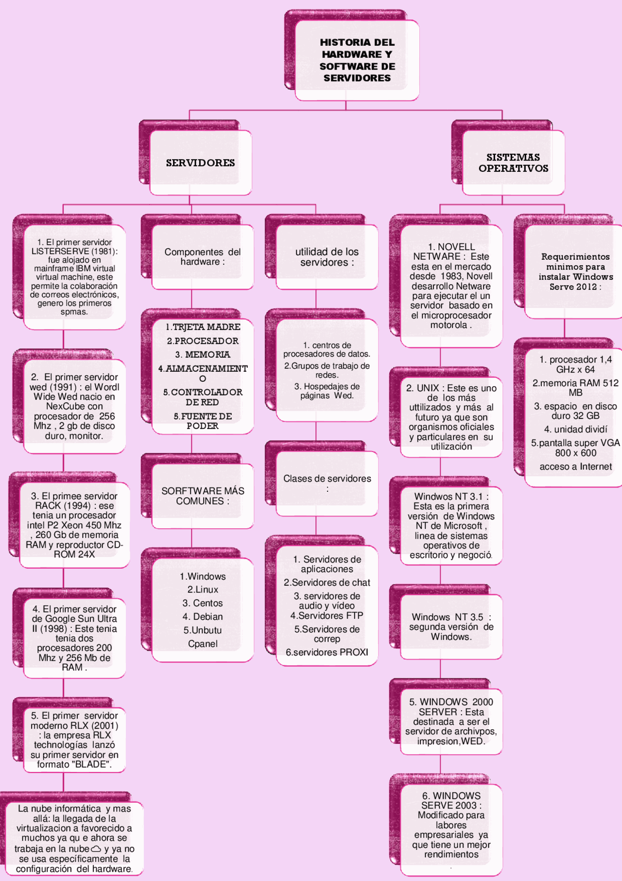 Software y Hardware Resumen - Docsity