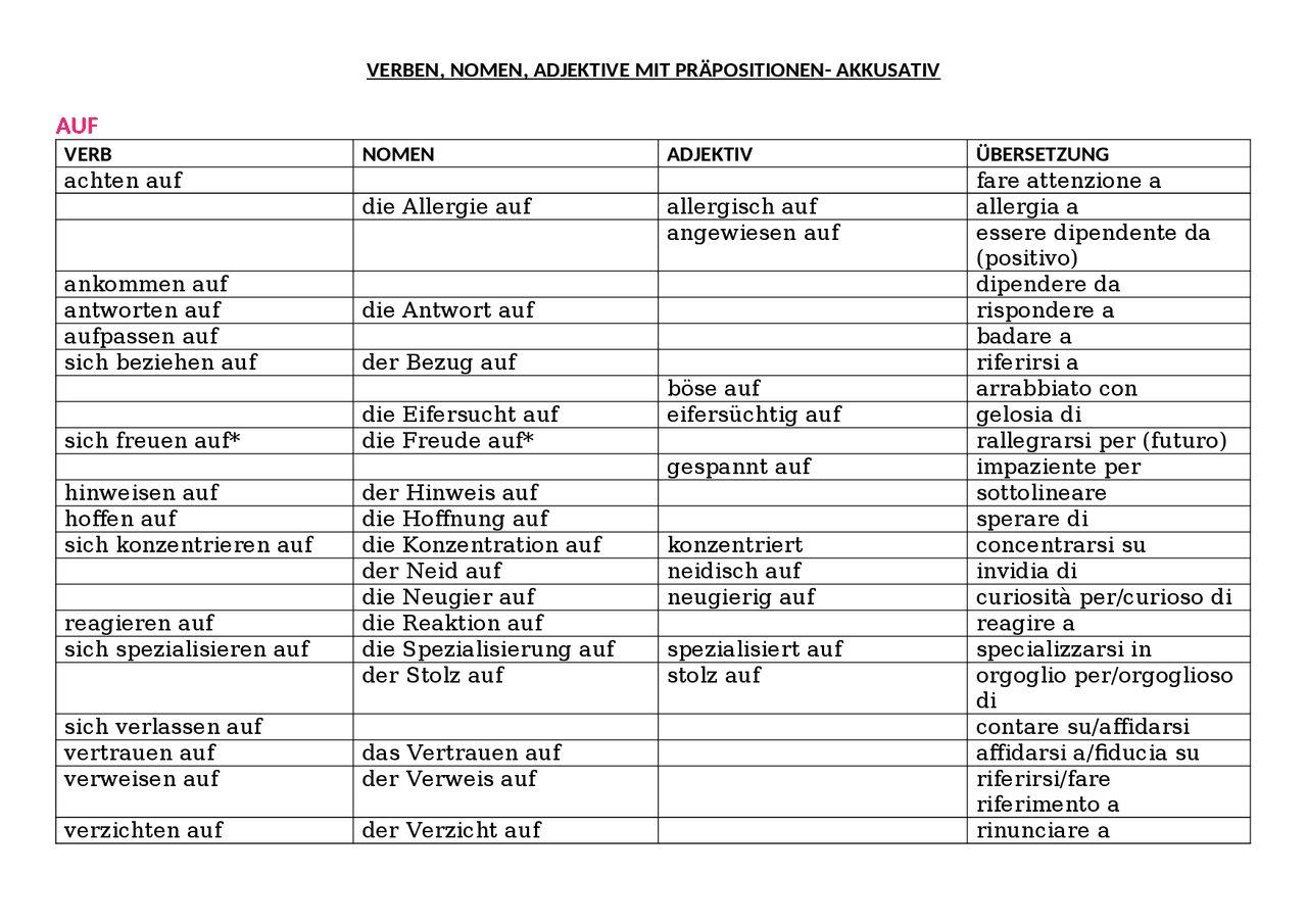 Verben, Nomen, Adjektive mit Präpositionen - Docsity