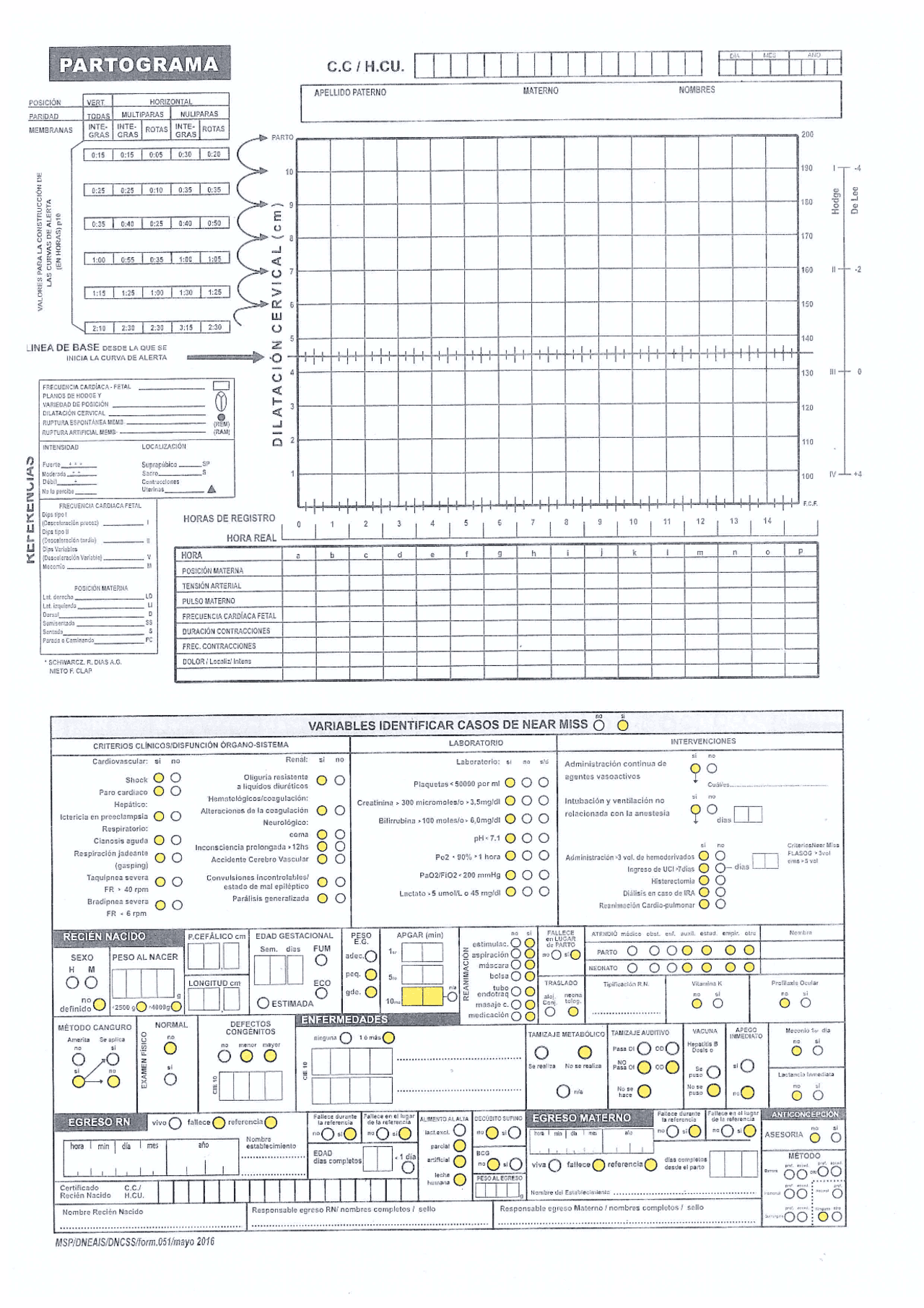 CLAP, antecedentes del embarazo II - Docsity