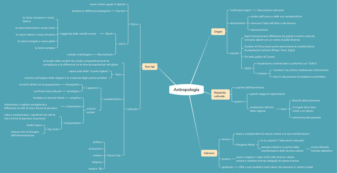 Mappe Di Biologia Karp Docsity