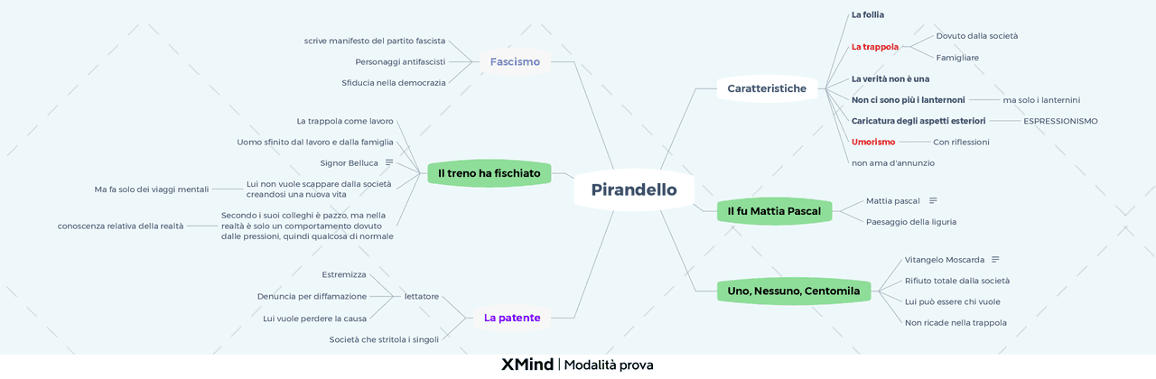 PIRANDELLO mappa concettuale - Docsity