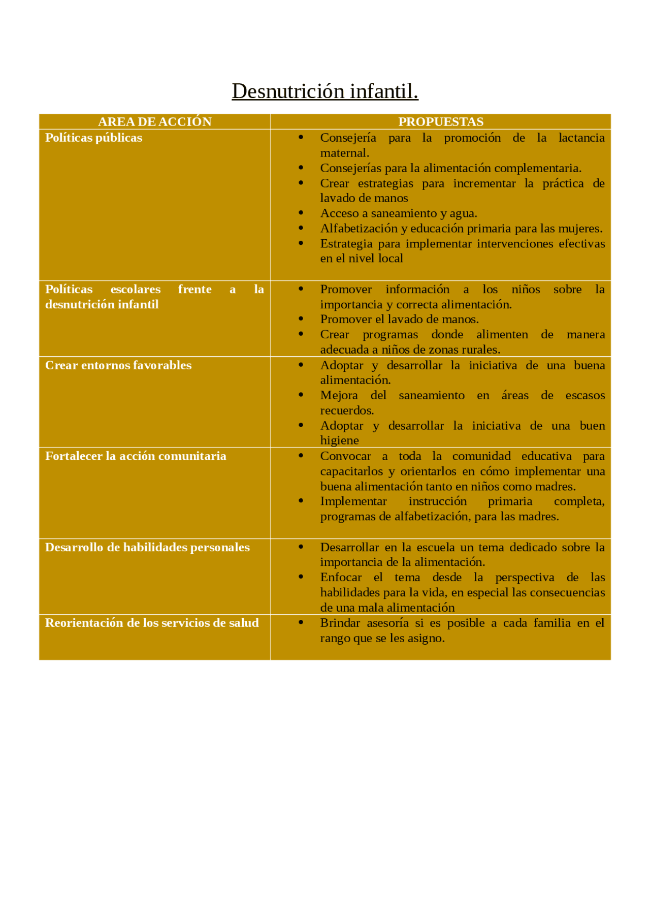 Desnutrición Infantil Docsity