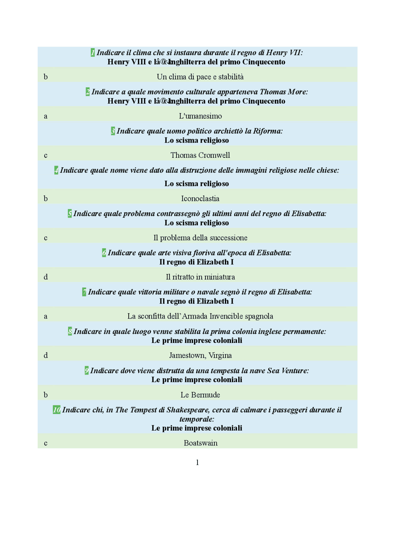 Letteratura Inglese Mercatorum Lingue E Mercati L12 Prove D