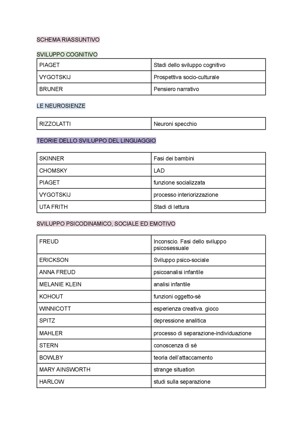 Schema Riassuntivo Autori Preparazione Tfa Docsity