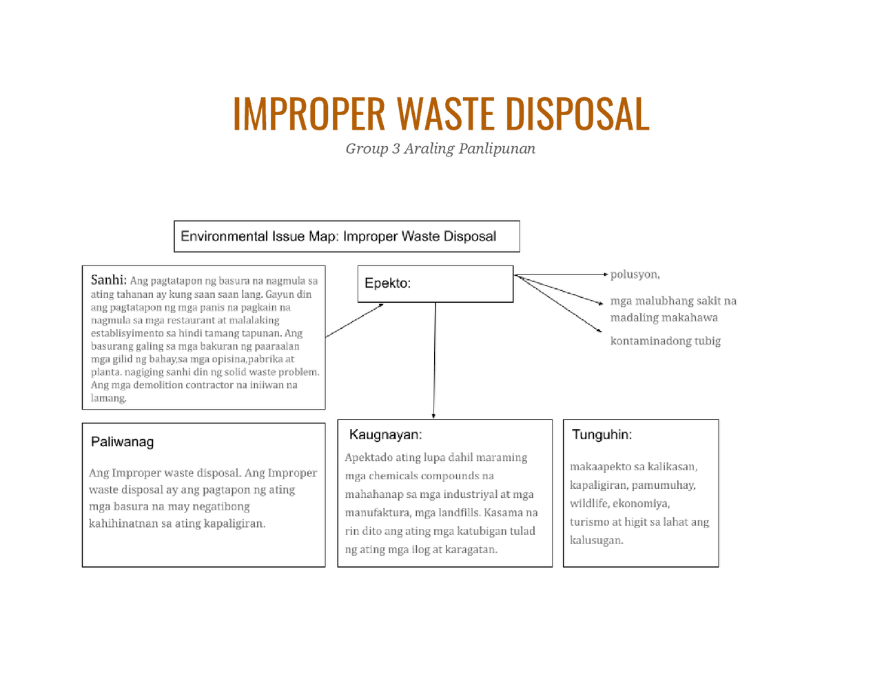 Improper waste Disposal - Docsity
