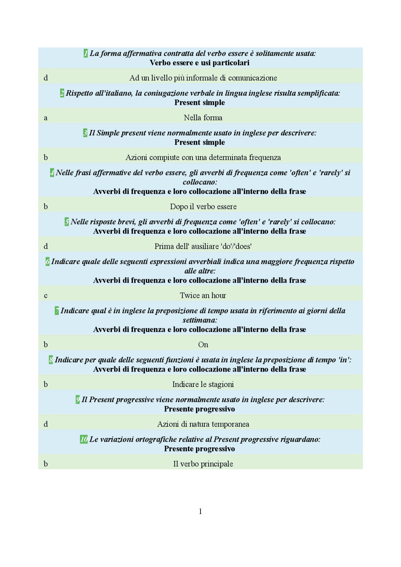 Lingua Inglese 1 Università Mercatorum L12 Docsity