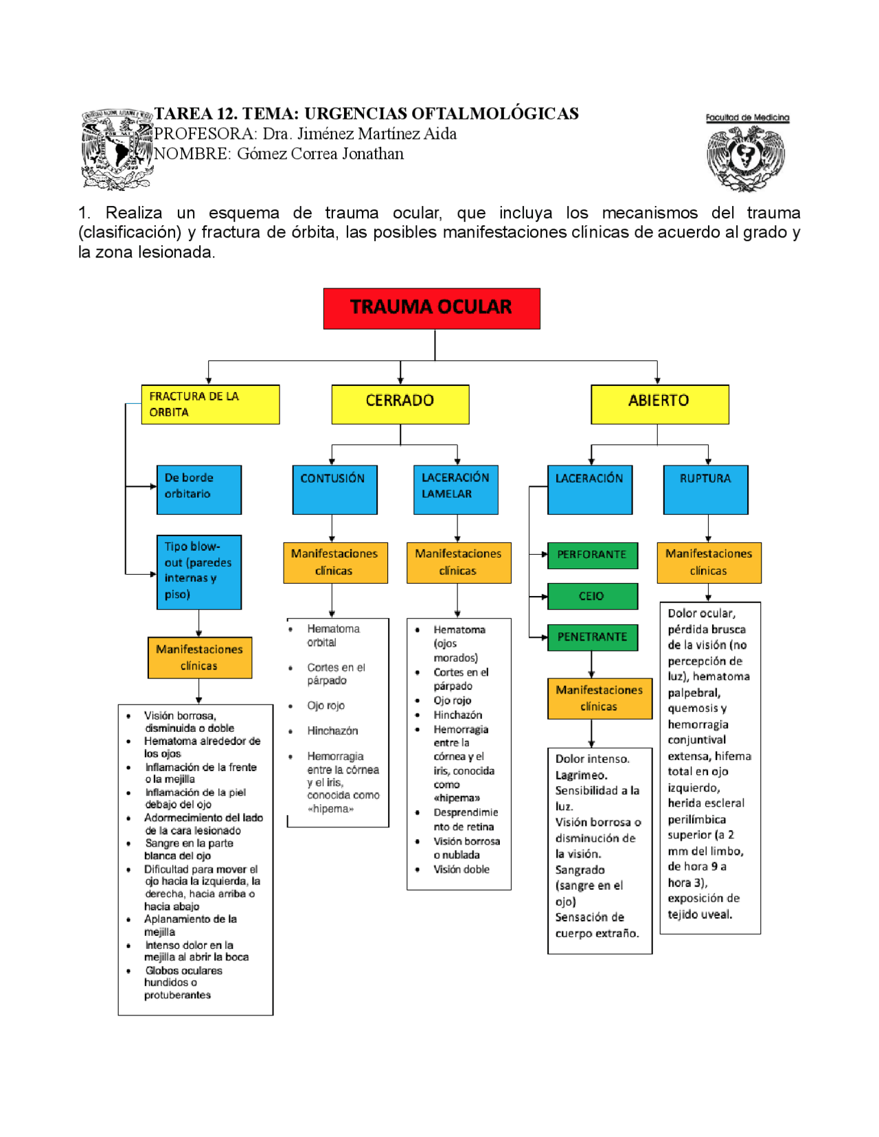 Casos Clínicos De Oftalmología Ejercicios De Oftalmología Docsity