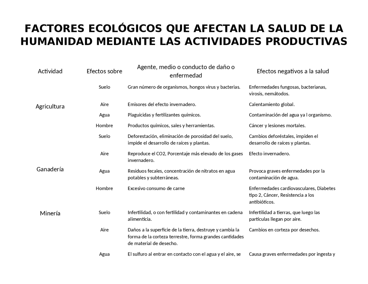 FACTORES ECOLÓGICOS QUE AFECTAN LA SALUD DE LA HUMANIDAD MEDIANTE LAS ...