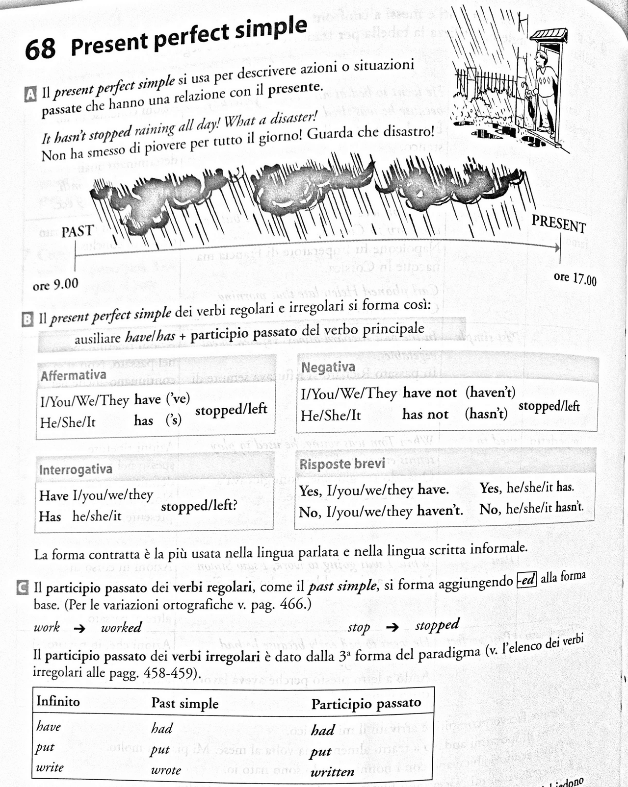Present perfect simple - Docsity
