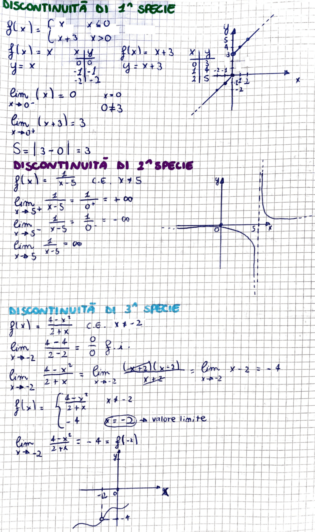Esercizi Su Discontinuità Asintoti E Derivate Docsity