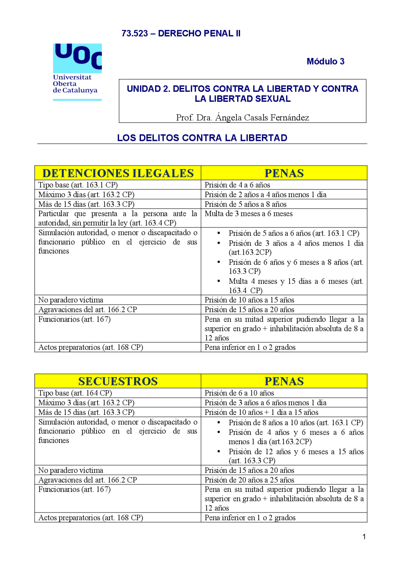 Esquema derecho penal | Esquemas y mapas conceptuales de Derecho Penal | Docsity