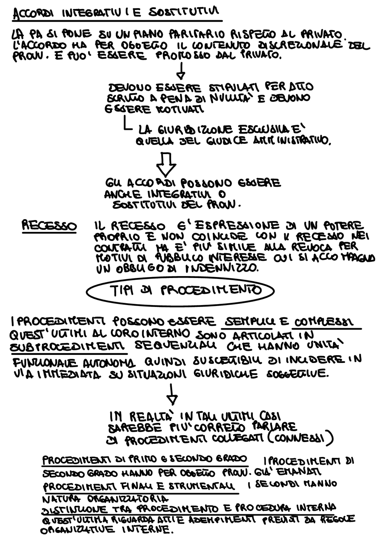 Riassunto del manuale di diritto amministrativo Clarich (Parte 2 di 3) - Docsity