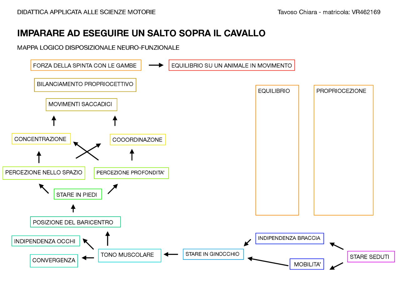 Esame Didattica Applicata Alle Scienze Motorie Prove Desame Di