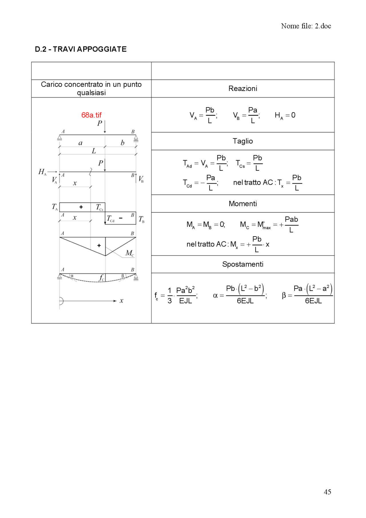 Schemi travi notevoli | Sintesi del corso di Scienza Delle Costruzioni ...