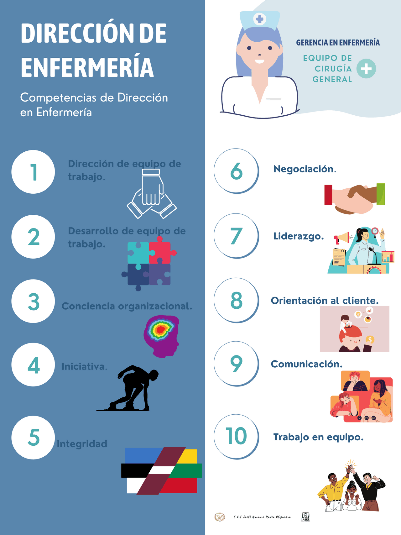 Gerencia y administración en Enfermería: Dirección de Enfermeras ...
