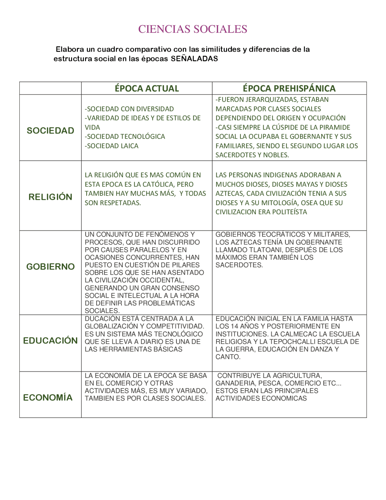 Cuadro Comparativo Diferencias Y Semejanzas De Las CUADRO COMPARATIVO