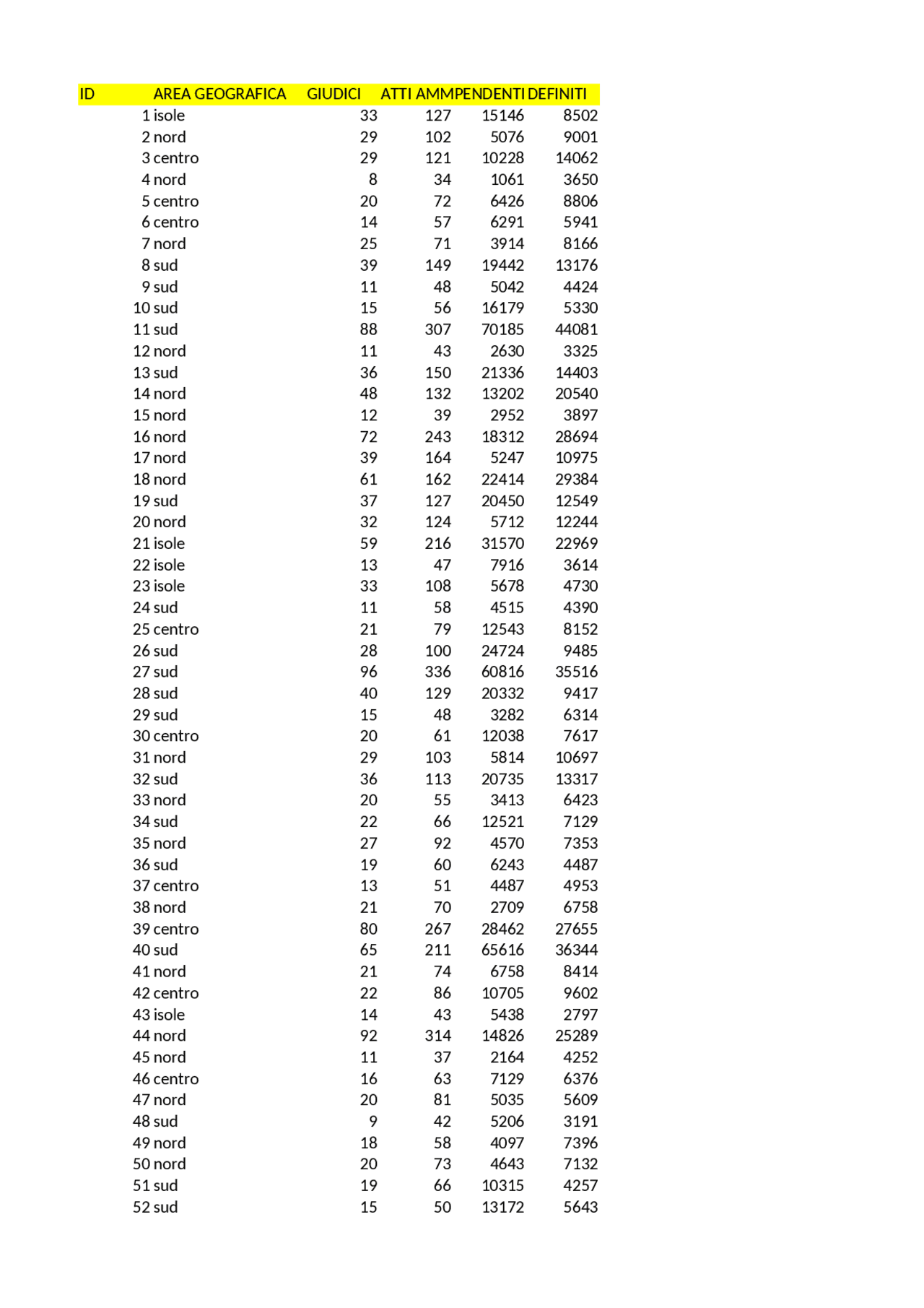 Esercizi Excel Di Statistica Forense Docsity