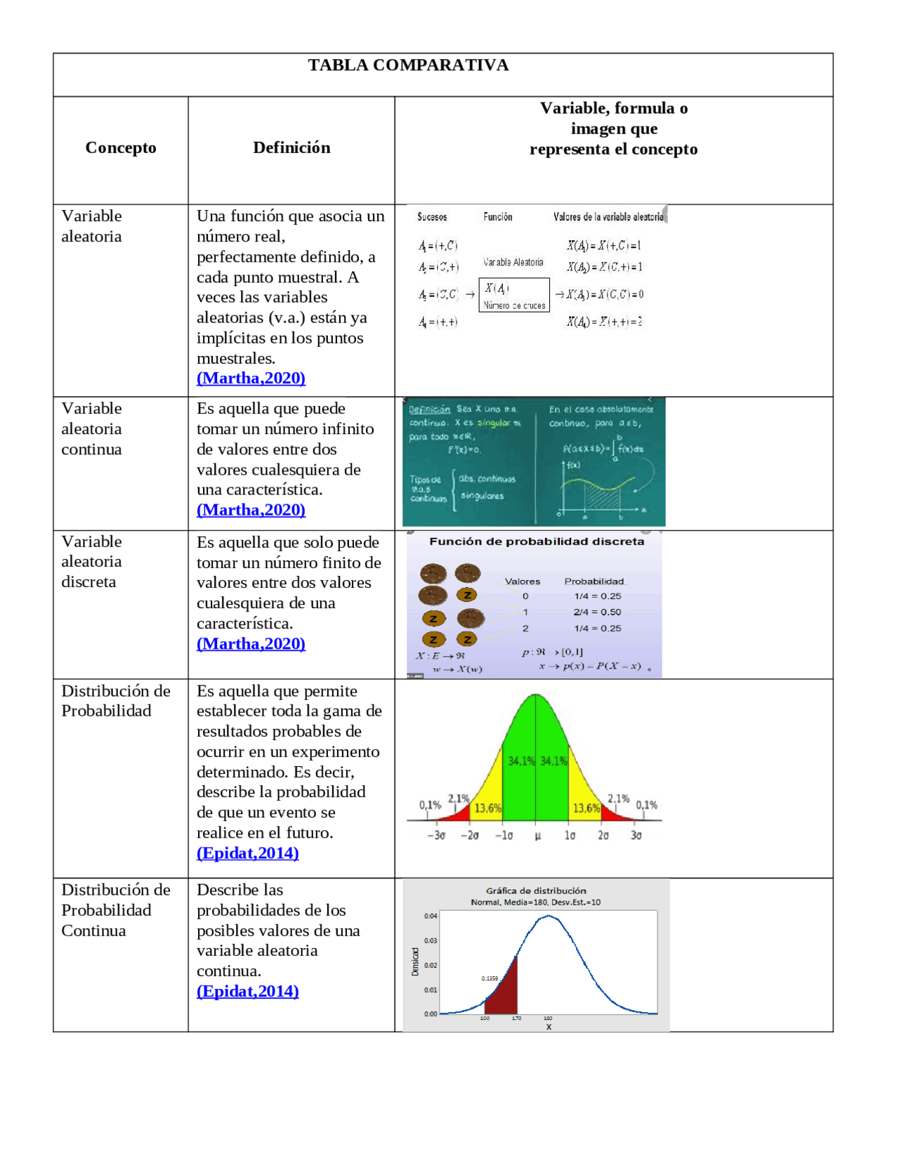 Tabla comparativa de variables - Docsity