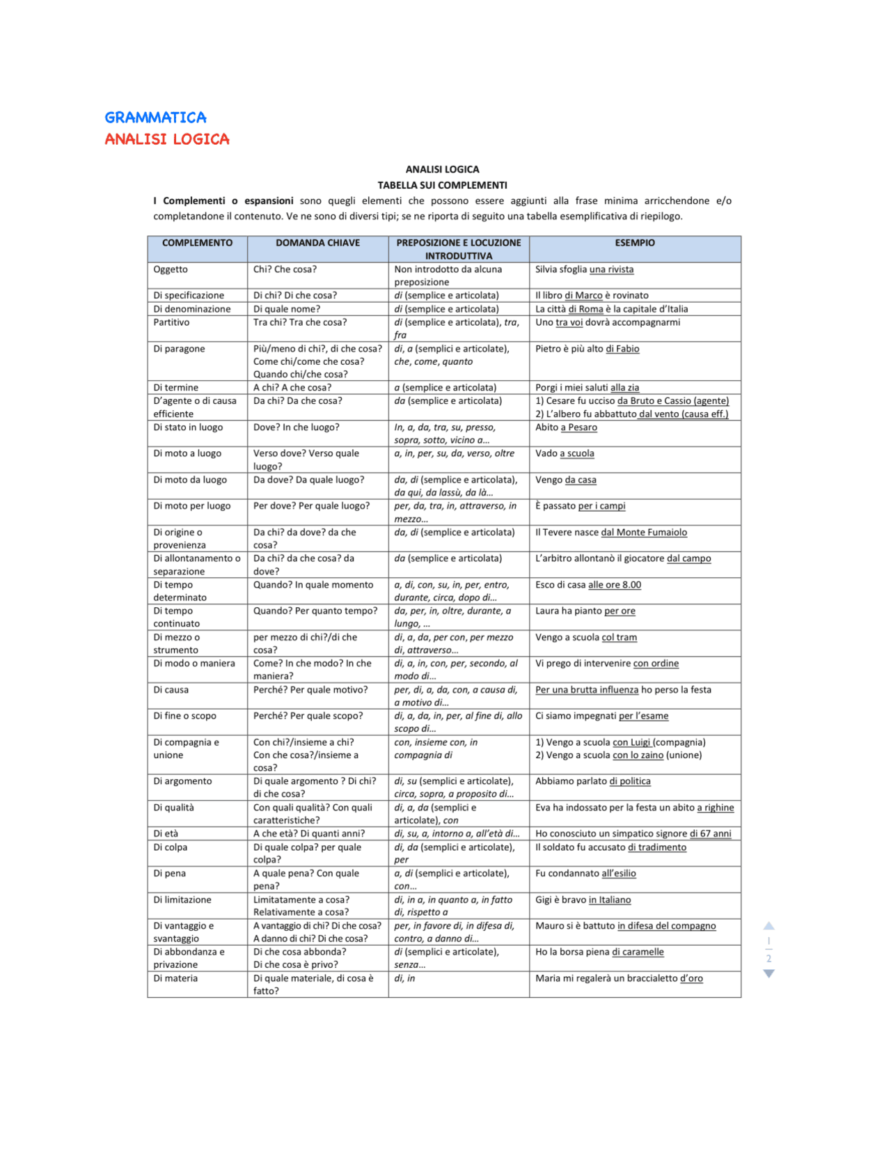 Italiano 2 Superiore Ite Tosi Grammatica Docsity
