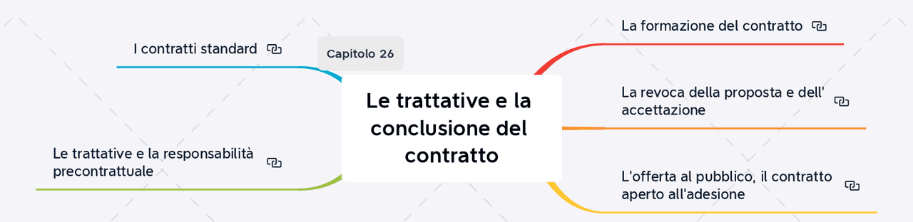 Le trattative e la conclusione del contratto - Capitolo 26 - Docsity