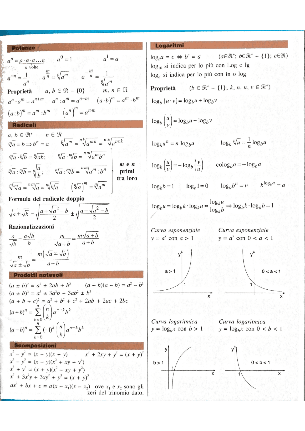 Ripasso Veloce Di Matematica Schemi E Mappe Concettuali Di Matematica
