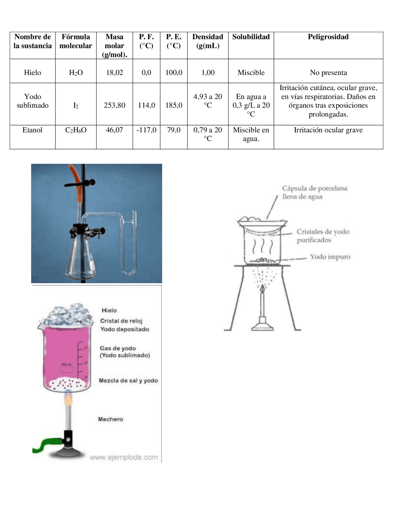 Diagramas y cuadros de resultados - Docsity